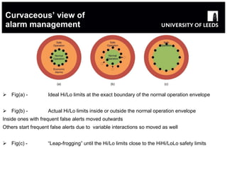 Investigation of Geometric Process Control | PPT | Computer Software ...