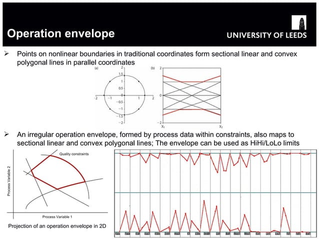 Investigation of Geometric Process Control | PPT