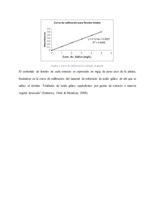 Recta de calibracion | DOCX