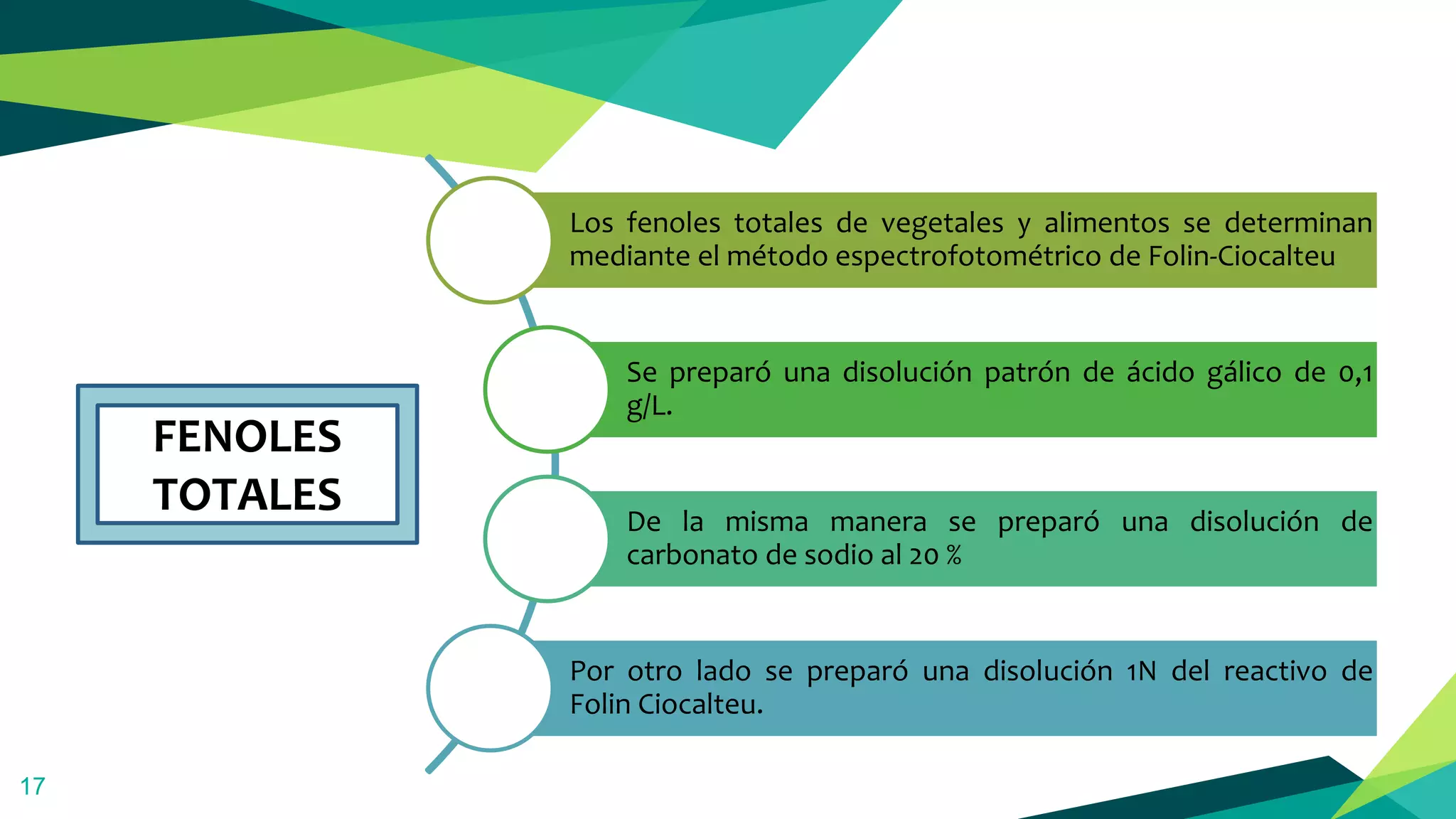 Recta de calibracion | PPT