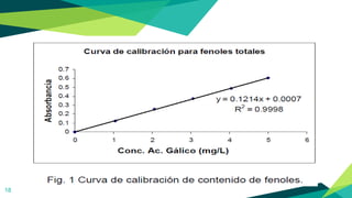 Recta de calibracion | PPTX