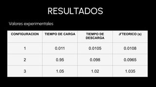 Curva de carga y descarga de un capacitor.pdf