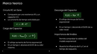Curva de carga y descarga de un capacitor.pdf