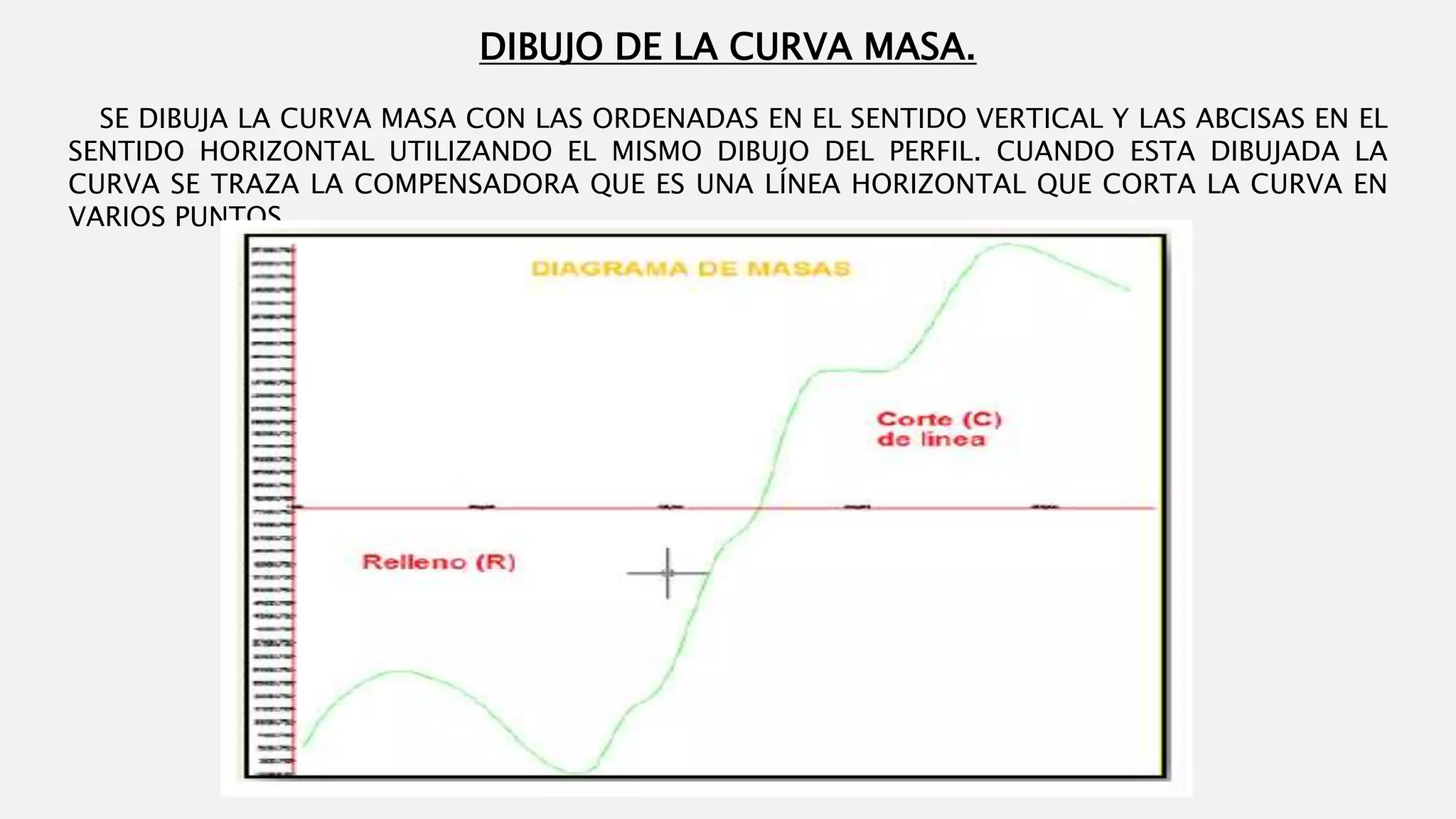 CURVA DE MASA.pptx