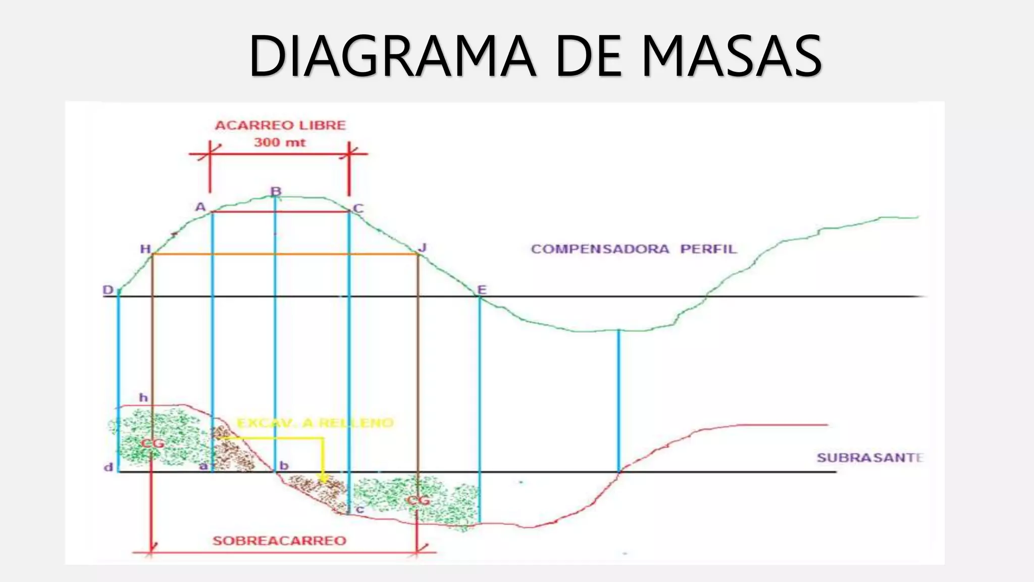 CURVA DE MASA.pptx