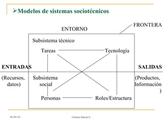Curva de nolan | PPT