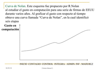 Curva de nolan | PPT