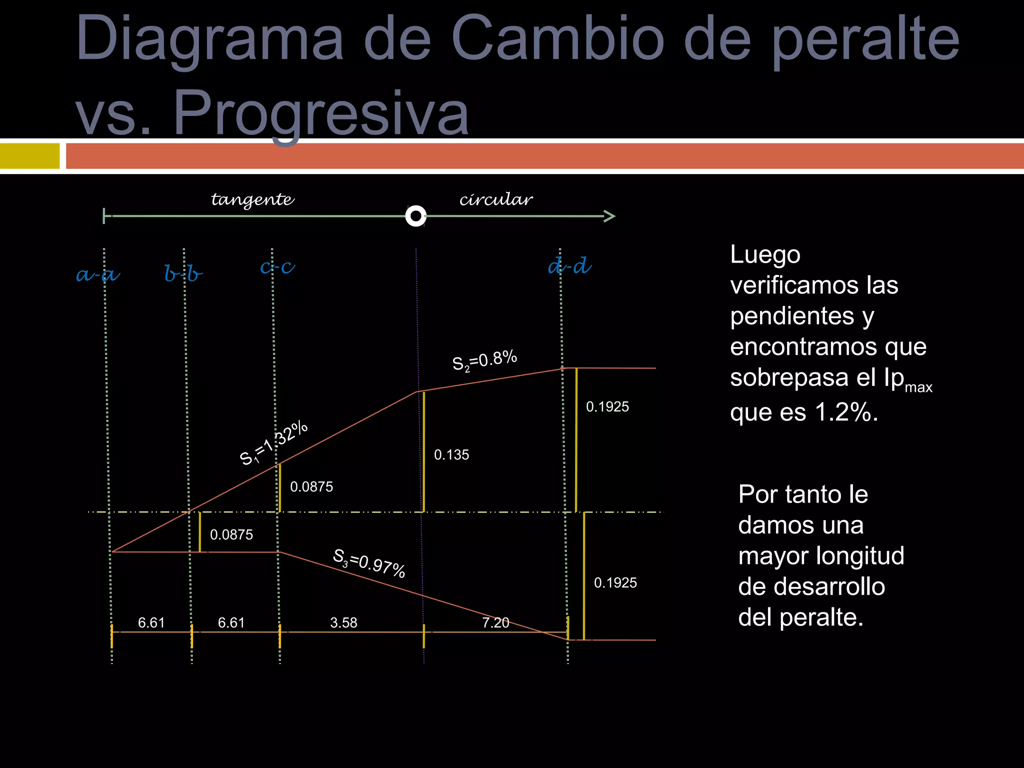 Curva horizontal peraltada con sobreancho | PPT