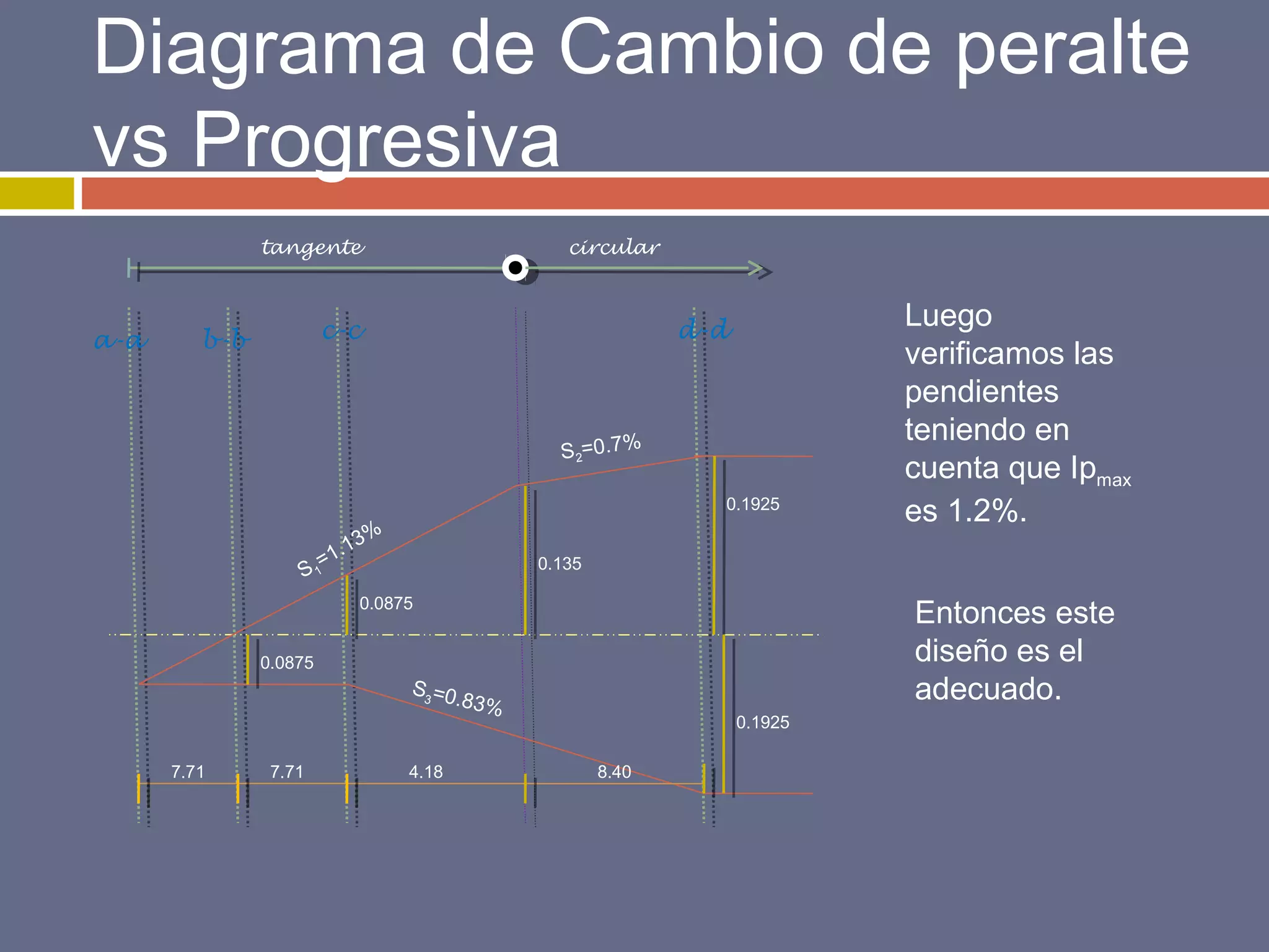 Curva horizontal peraltada con sobreancho | PPT