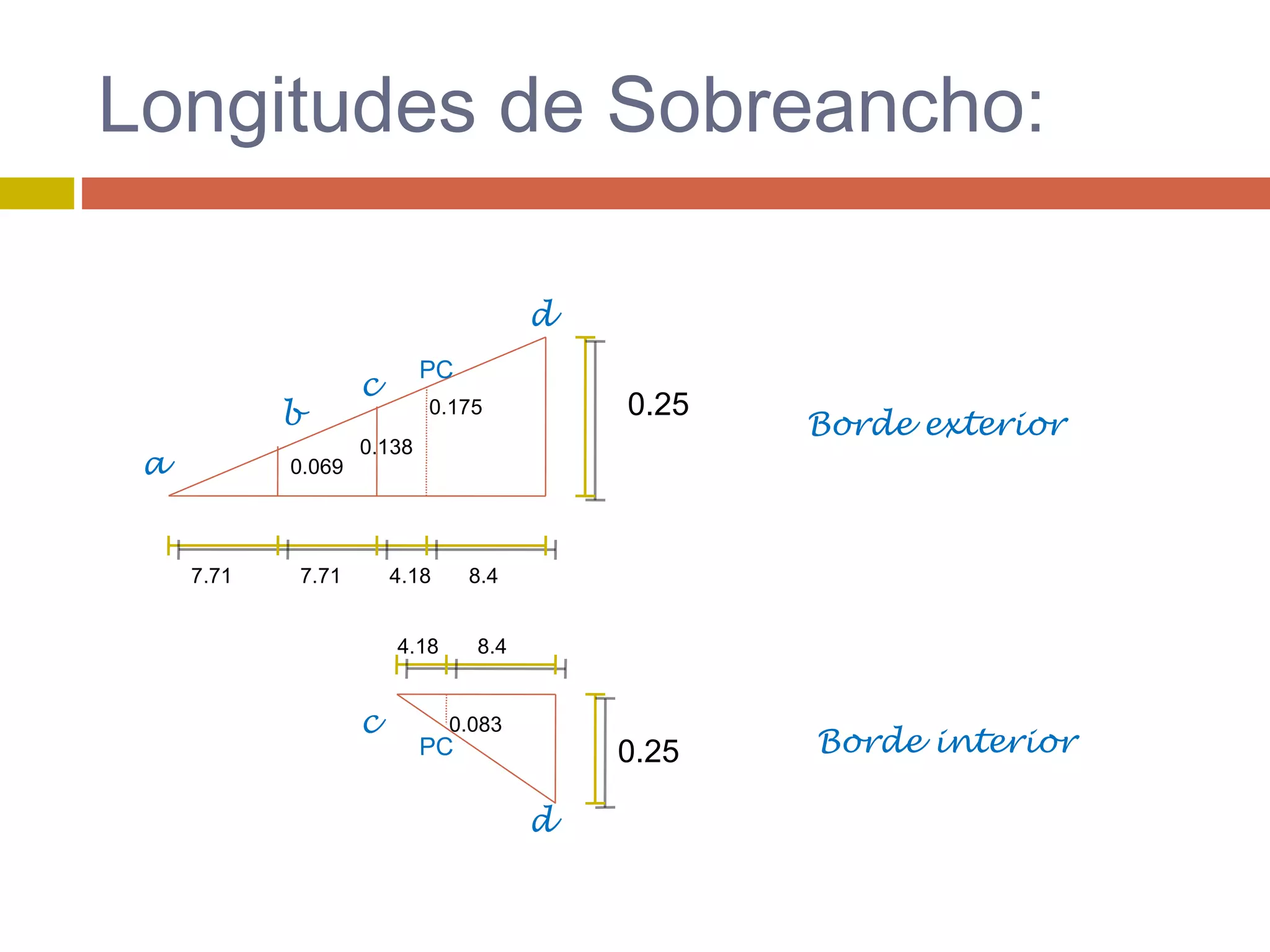 Curva horizontal peraltada con sobreancho | PPT