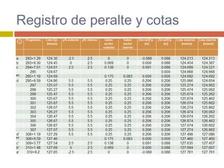 Curva horizontal peraltada con sobreancho | PPT