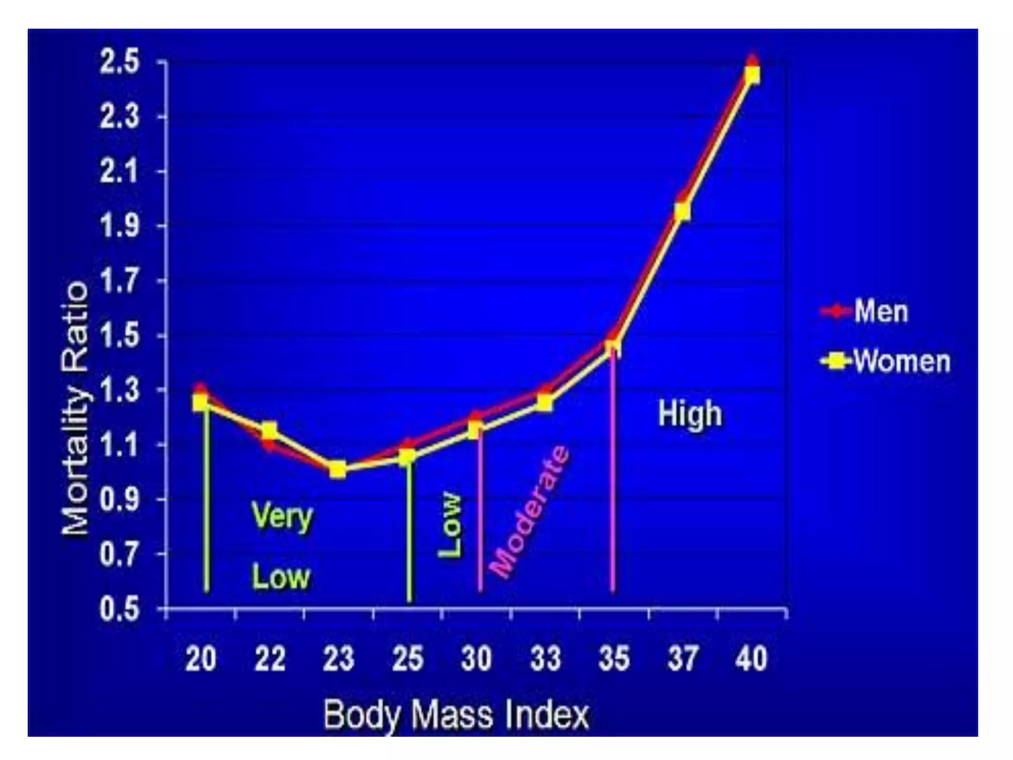 Curva j e hipertension arterial | PDF