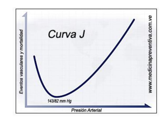 Curva j e hipertension arterial | PDF | Heart and Cardiovascular ...