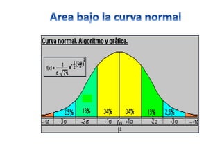 Curva normal 14 15 | PPTX