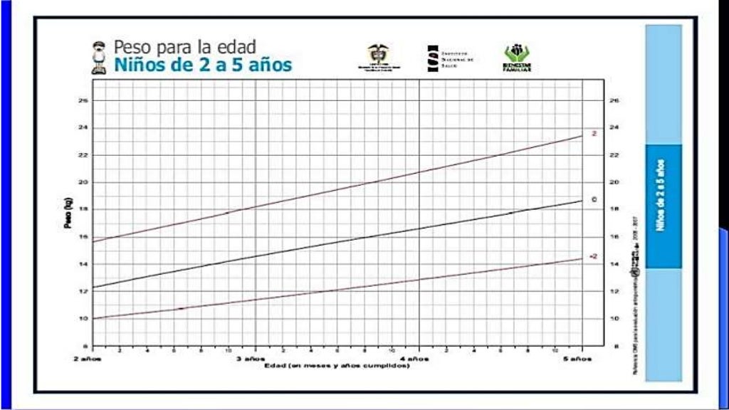 Curvas de-crecimiento - Pediatria