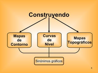 Curvas de Nivel - Simuladores | PPS