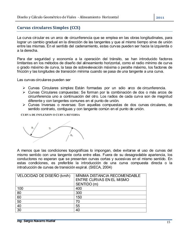 CAMINOS I: SEMANA 5 - DISEÑO DE CURVAS HORIZONTALES CIRCULARES