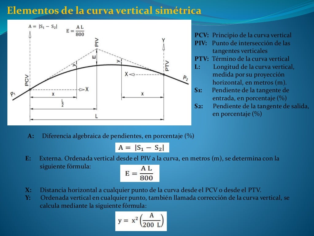 Curvas verticales (CAMINOS)