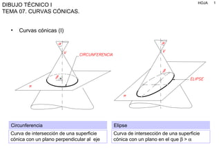 Curvas Cónicas | PPT