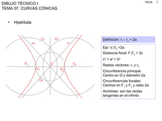 Curvas Cónicas | PPT