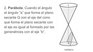 Curvas cónicas geometria para 3ro de secundaria .pptx
