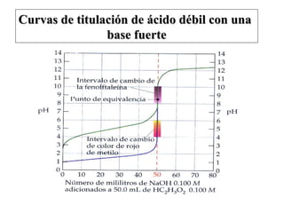 Curvas de.. | PPT