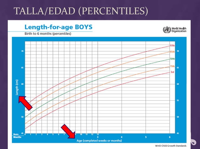 Curvas de crecimiento OMS, pediatría.pptx