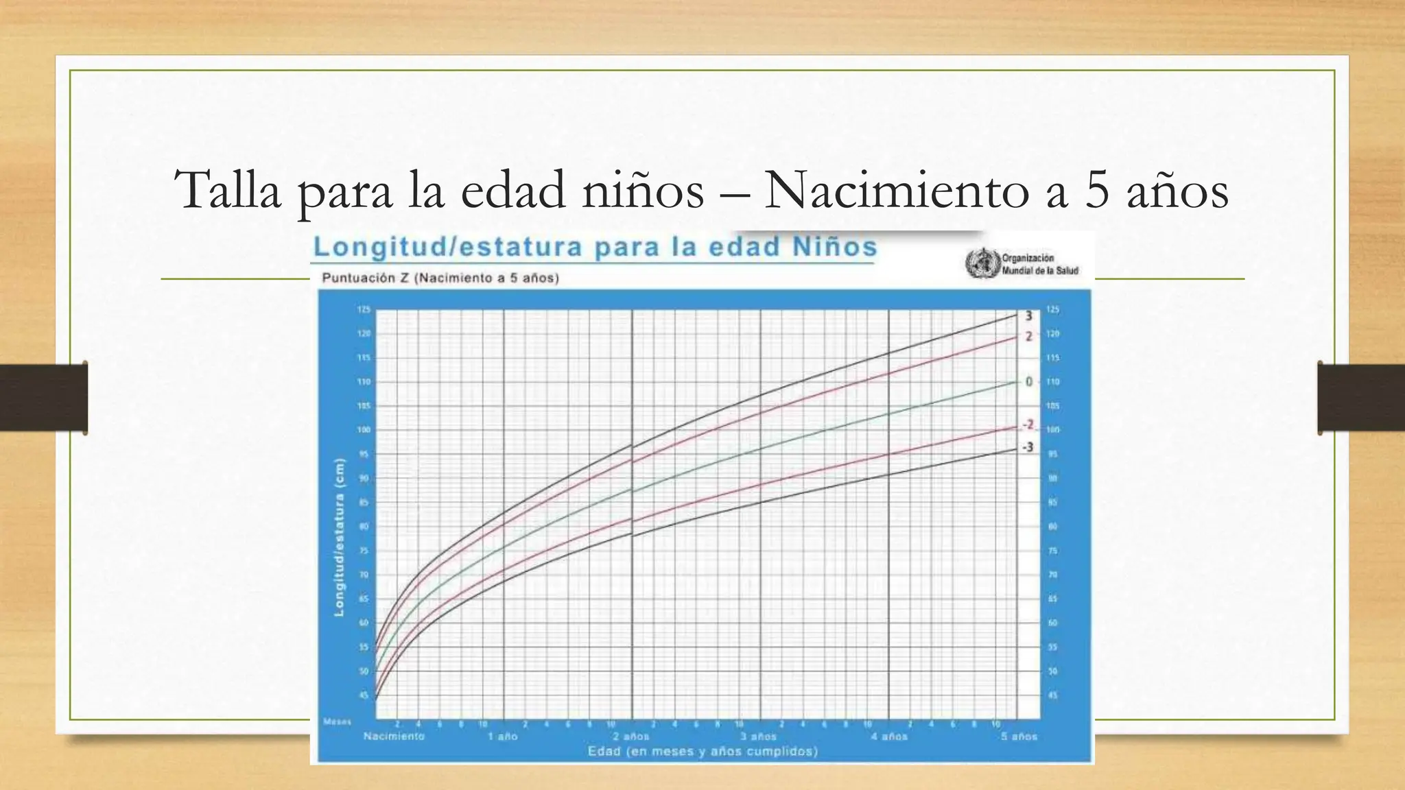 Curvas de Crecimiento - Presentacion ATC | PPTX