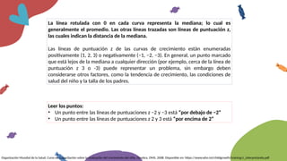 indicadores de las curvas de crecimiento vedado.pptx
