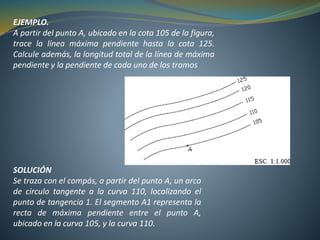 curvas_de_nivel.pptx