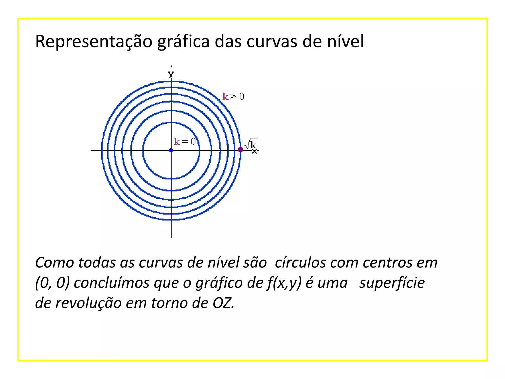 Curvas de nível | PPTX