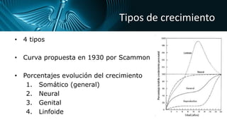 Curvas de Scammon.pptx