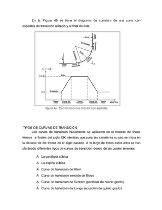 Curvas de transicion_diseno_vial_ii | DOCX