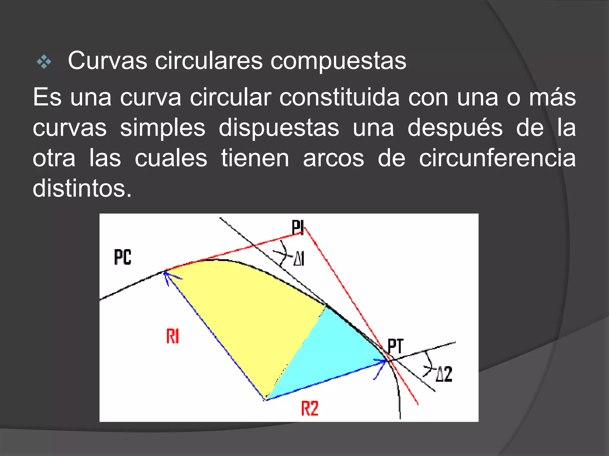 Curvas horizontaales | PPTX