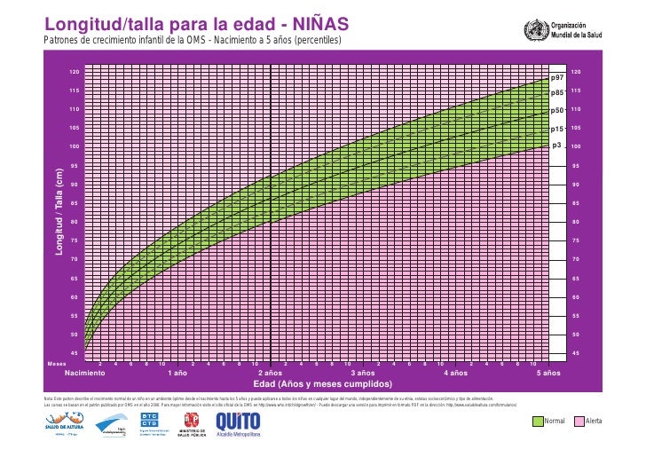 Bioestadistica - OMS