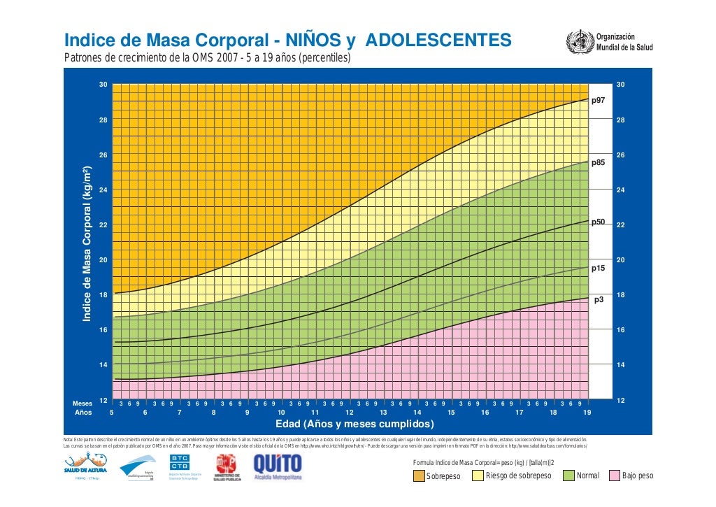 Oms Curvas De Crescimento - RETOEDU