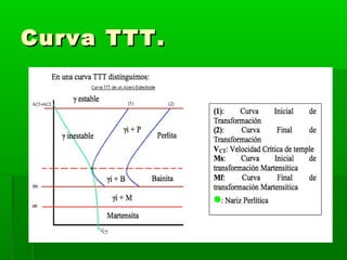 Curvas ttt steven 2015 | PPT