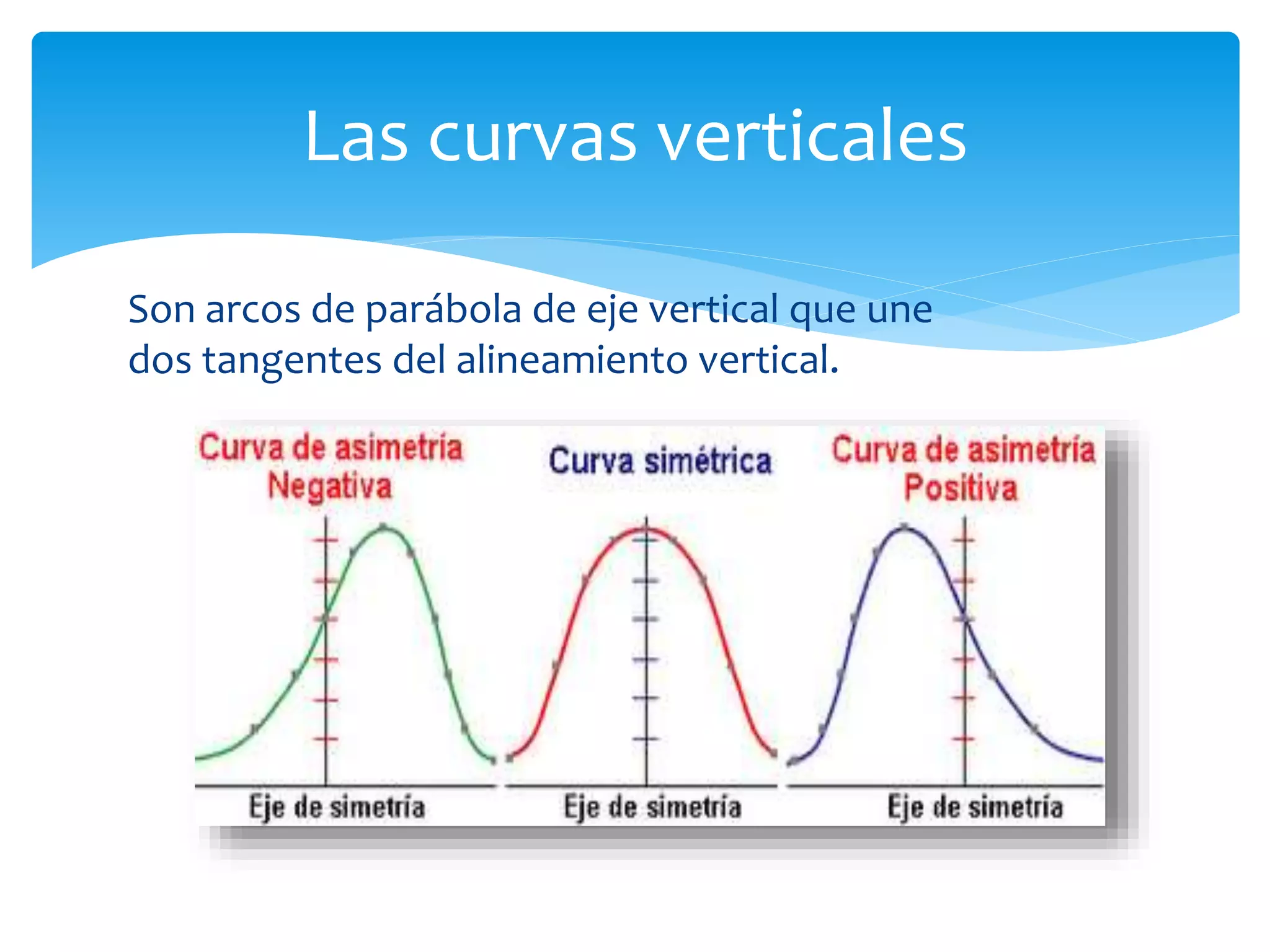 Curvas verticales | PPTX | Civil Engineering Industry | Industries