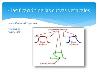 Curvas verticales | PPTX