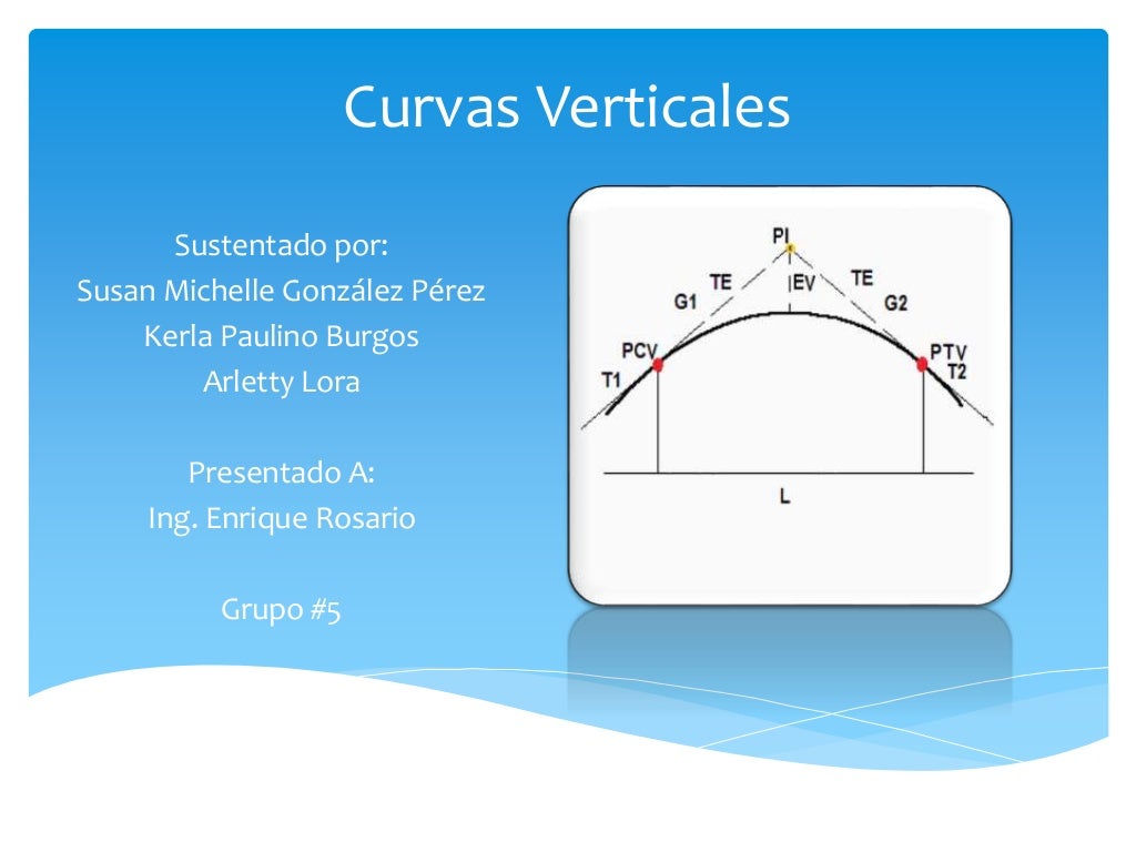 Curvas verticales