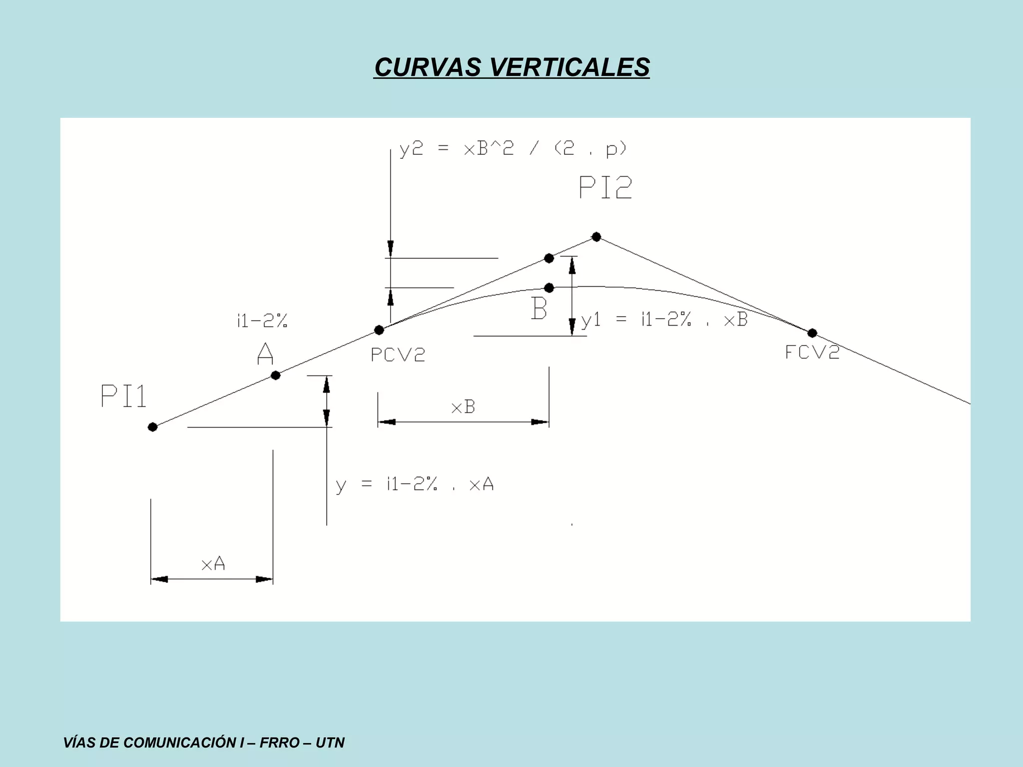 Curvas verticales | PPT