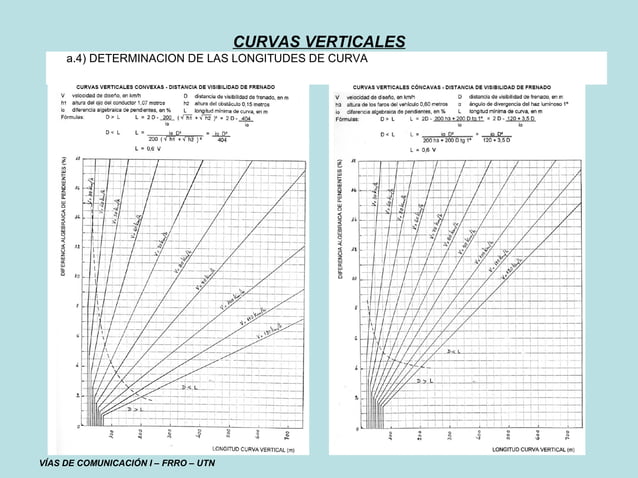 Curvas verticales | PPT