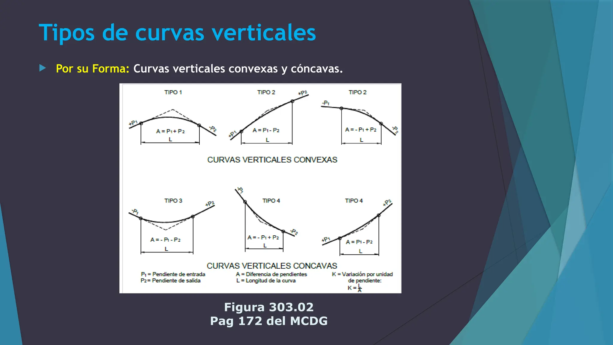 Curvas verticales en el diseño de carreteras | PPTX