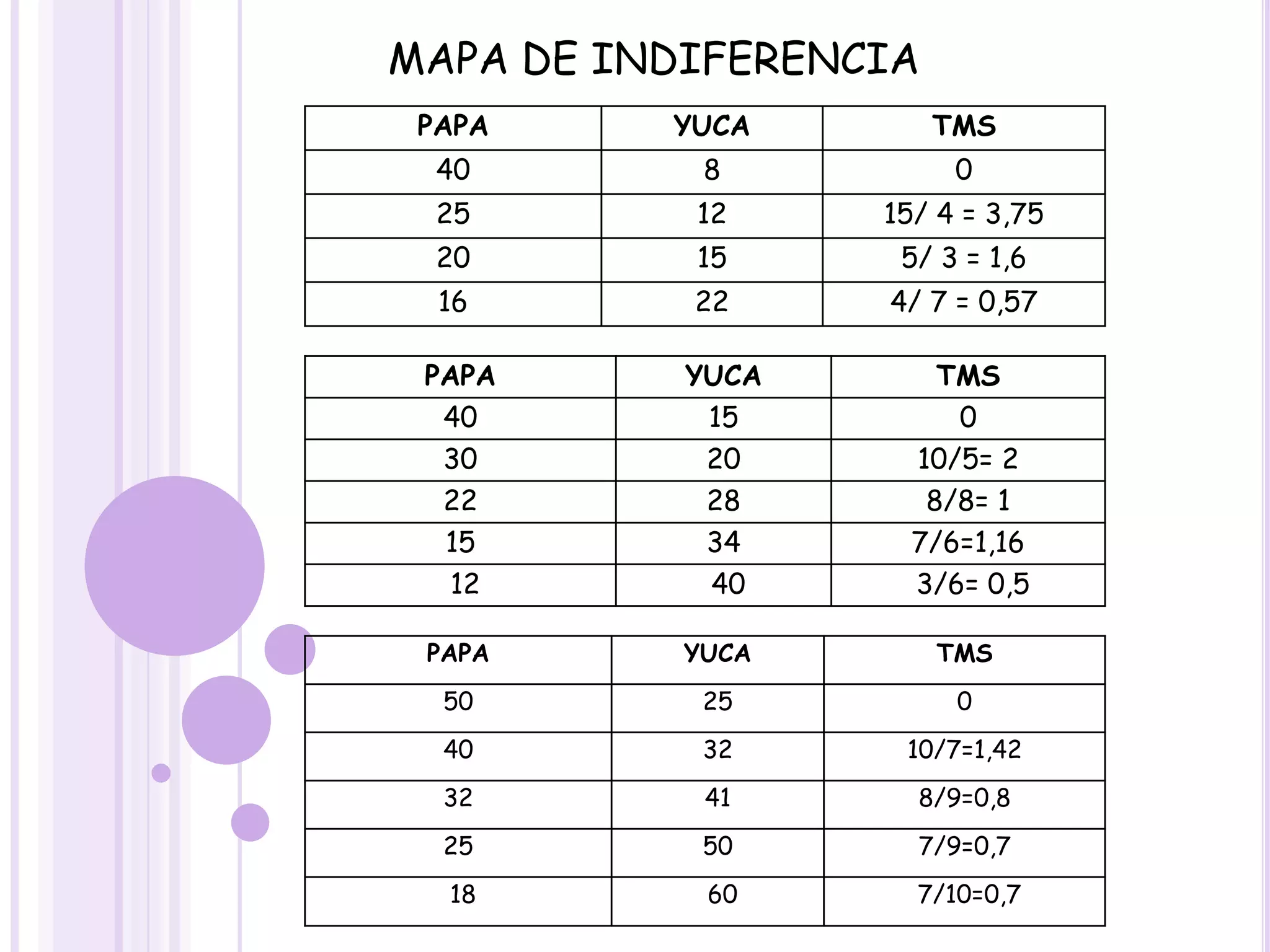 Curva y mapa de indiferencia | PPTX