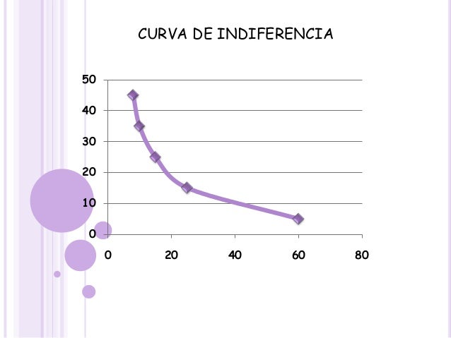 Mapa De Curvas De Indiferencia Que Es Definicion Y Concepto 2021 Images