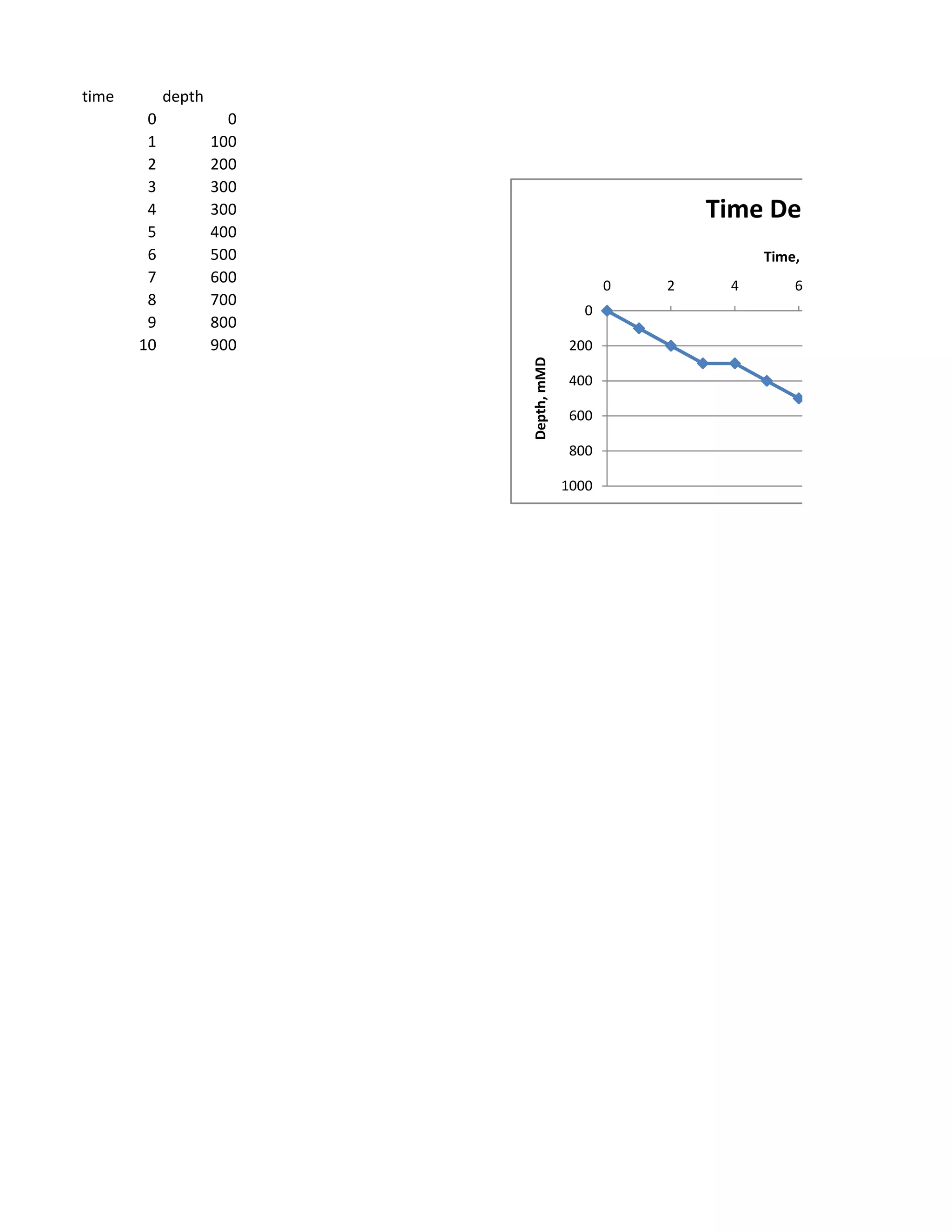 Drilling Time Curve | XLSX