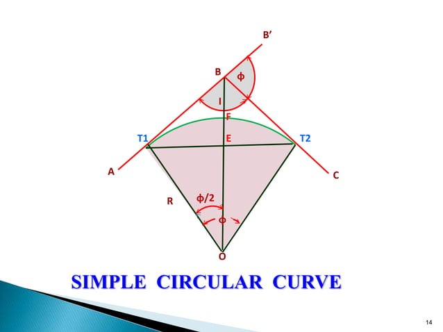 Curves and there application in Survey | PPTX