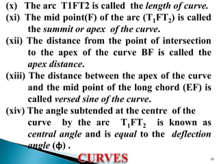 Curves and there application in Survey | PPTX