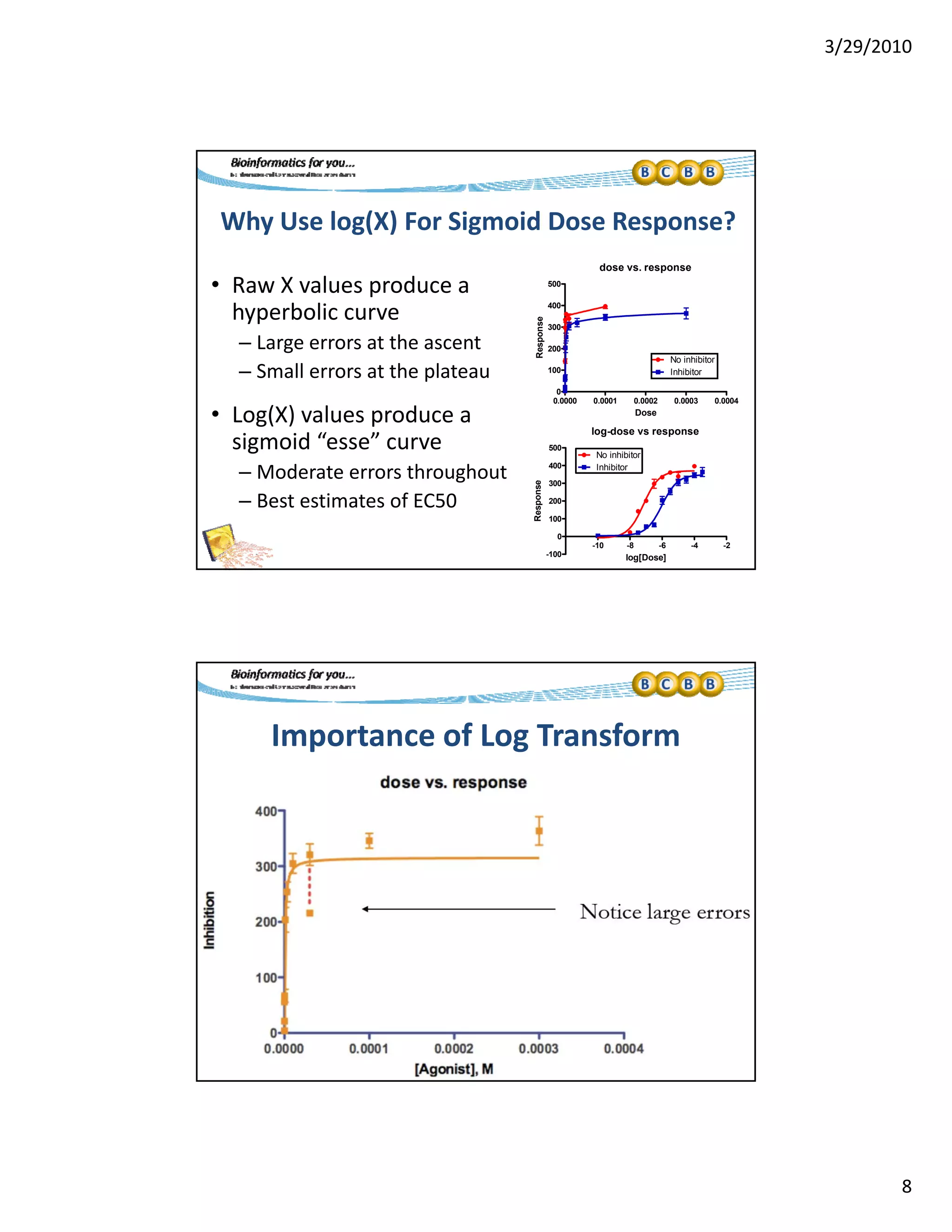GraphPad Prism: Curve fitting | PDF