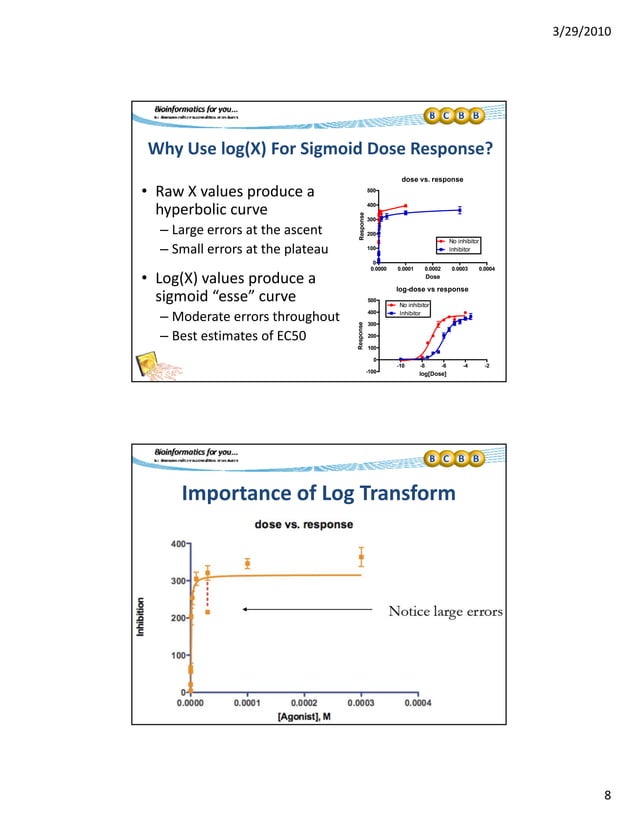 GraphPad Prism: Curve fitting | PDF | Physics | Science